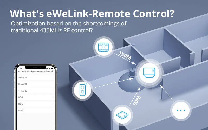 What’s the “eWeLink-Remote” Control?