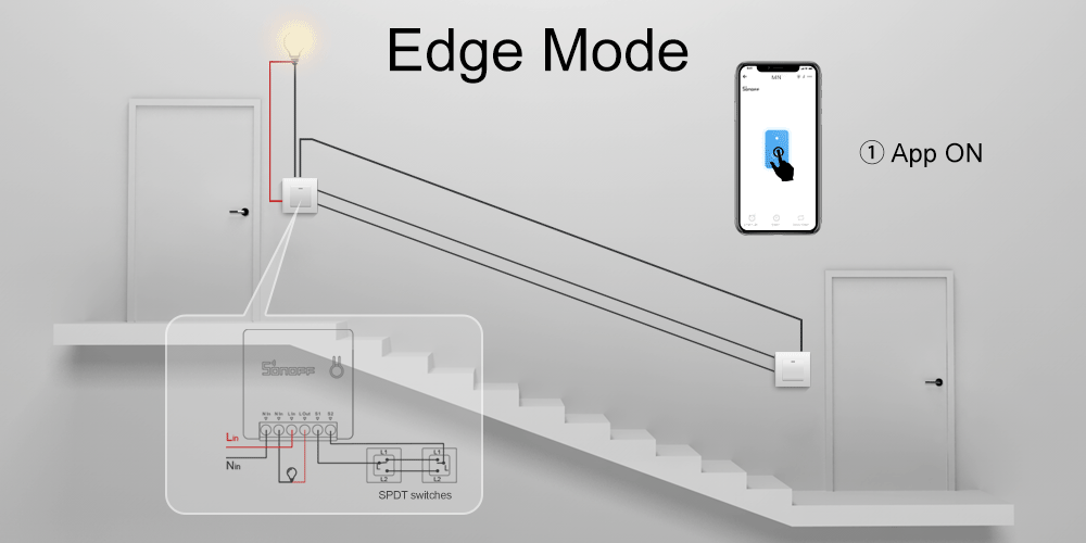 What are the new trigger modes for MINI’s external switch? – Edge Mode