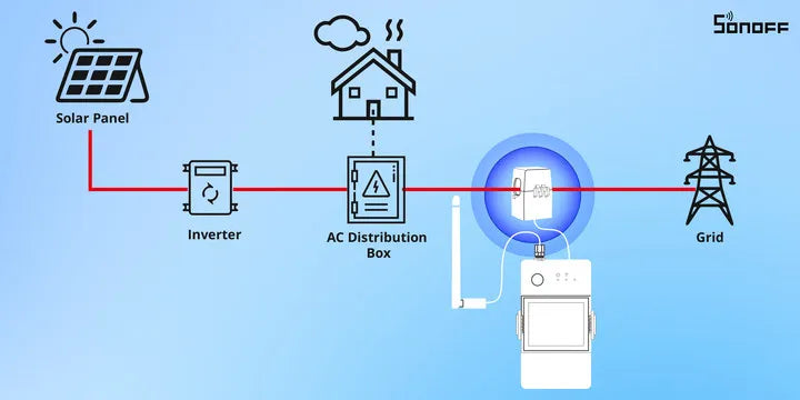 POWCT: A Net Metering Solution for Bidirectional Detection in Solar