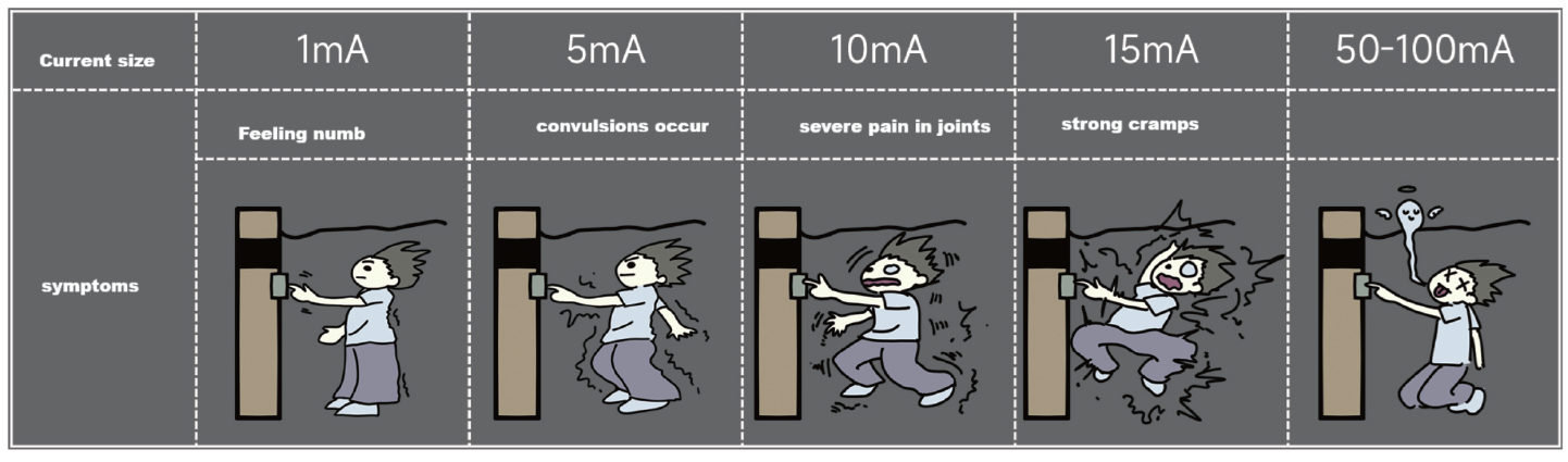 Anti Electric shock System In Water Immersion (NESIWI System)