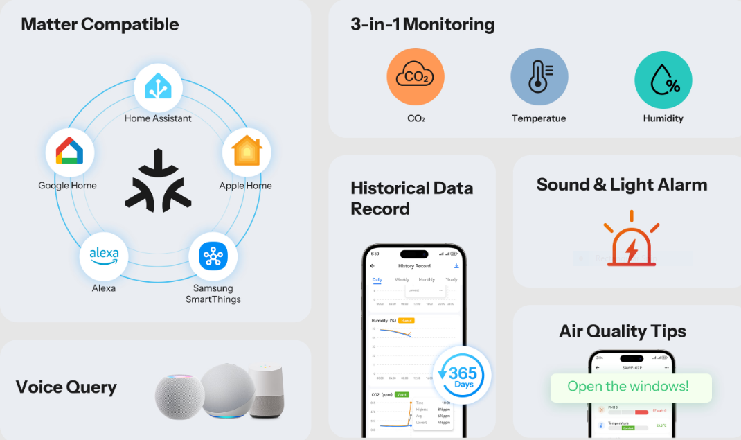 SONOFF AirGuard CO2 Matter Over Wi-Fi Air Quality Monitor | SAWF-08P ...